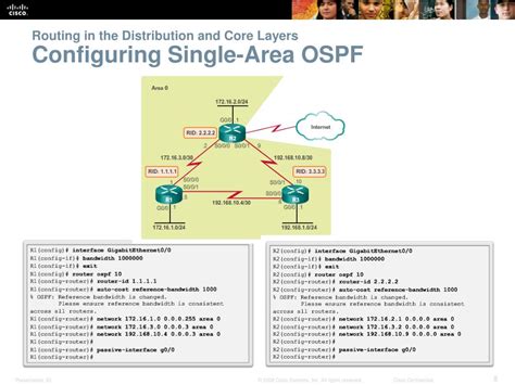 Ppt Chapter Adjust And Troubleshoot Single Area Ospf Powerpoint