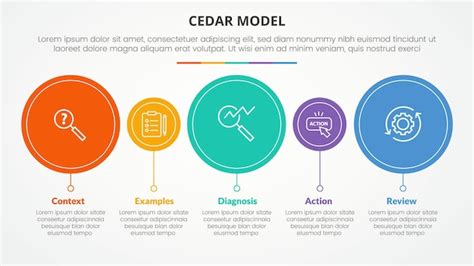크고 작은 원 타임라인 스타일의 슬라이드 프레젠테이션을 위한 Cedar 피드백 모델 인포그래픽 개념 평평한 스타일의 5점 목록