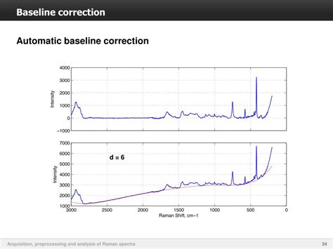 Ppt Raman Spectroscopy Powerpoint Presentation Free Download Id1907810