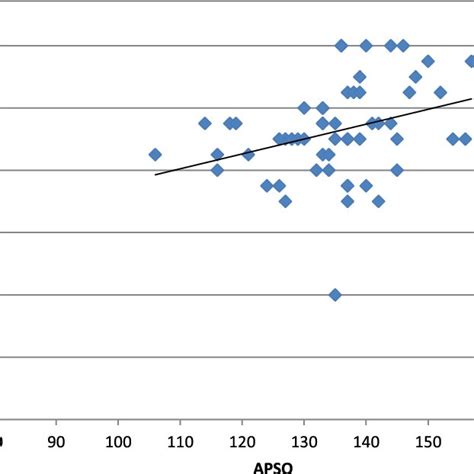 Scores In Sims Ir Situational Motivation Scale Identified Download Scientific Diagram