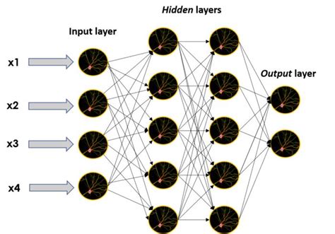 Deep Learning For Nlp Anns Rnns And Lstms Explained
