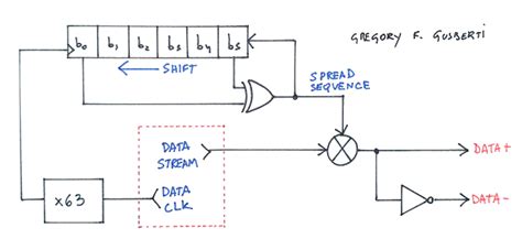 dsss bpsk beacon