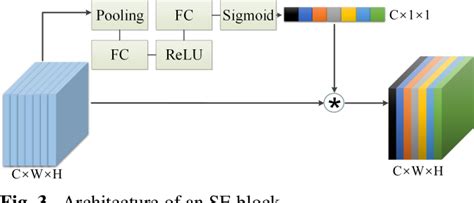 Figure 3 From A Multi Scale Framework With Unsupervised Learning For