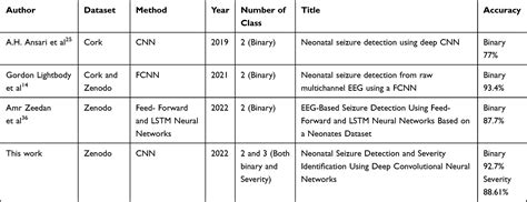 Detection And Severity Identification Of Neonatal Seizure PHMT