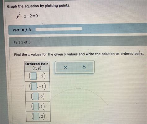 Solved Graph The Equation By Plotting Points Y X Part Chegg