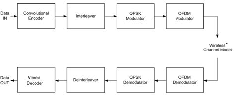 Reconfigurable System Blocks Matlab Model Download Scientific Diagram