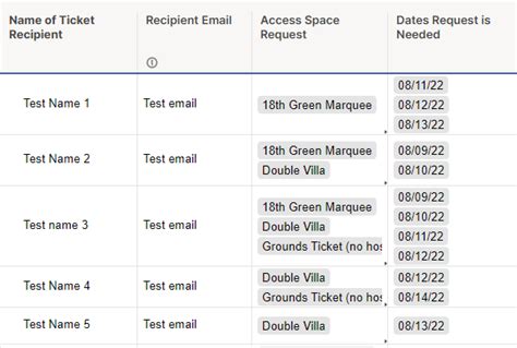 Count If Formula For Multiple Items Within 1 Cell — Smartsheet Community