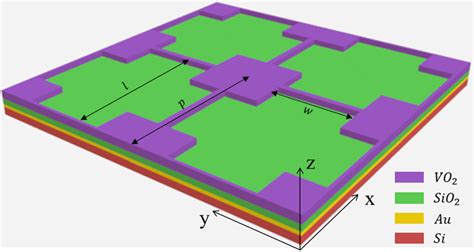 Figure 1 From Terahertz Absorber With Reconfigurable Bandwidth Based On Isotropic Vanadium