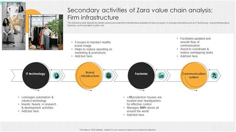 Top 10 Zara Value Chain PowerPoint Presentation Templates In 2024