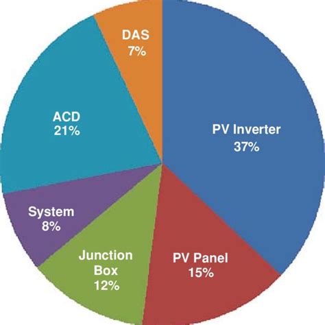 Wind Classes According To Iec 61400 40 Download Table