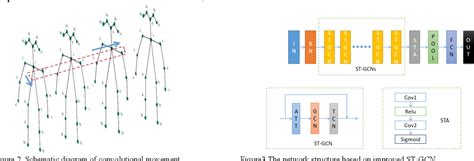 Figure 2 From Multi Layer Graph Convolution Neural Network For Human