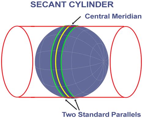 How Map Projections Work