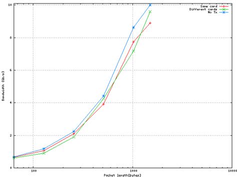 Some Links Regarding The 10gbs Project Performed By Robert Olssonuu