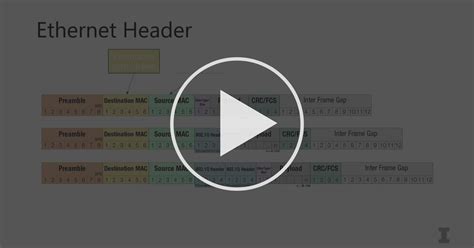 Lecture 2 Encapsulation Examples Ethernet And Ipv4 Headers Week 3