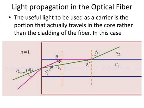 Optical Communications Systems Lecture 11pptx
