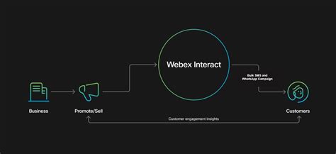 Webex Interact Overview