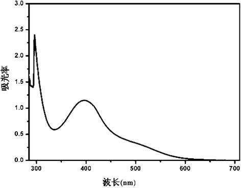 Compound With Ferrocene Aldehyde Phenylhydrazone Structure As Well As