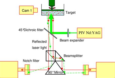 schematic experimental setup download scientific diagram