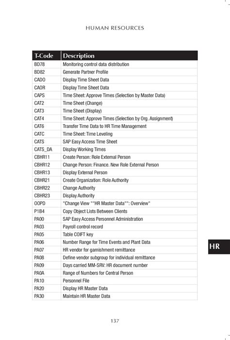 SAP Transaction Codes By Bob Sanders Issuu