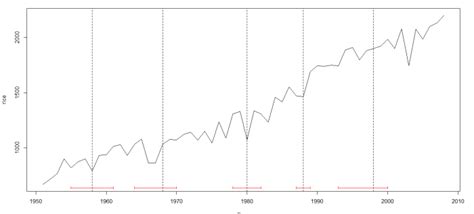 Discovering Python And R — My Journey As A Worker Bee In Quant Finance