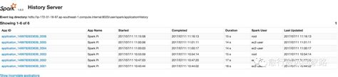 0017 Spark的historyserver不能查看到所有历史作业分析spark历史服务器里读取不了程序 Csdn博客