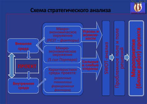 стратегический анализ. Слайды Баева, 3 курс