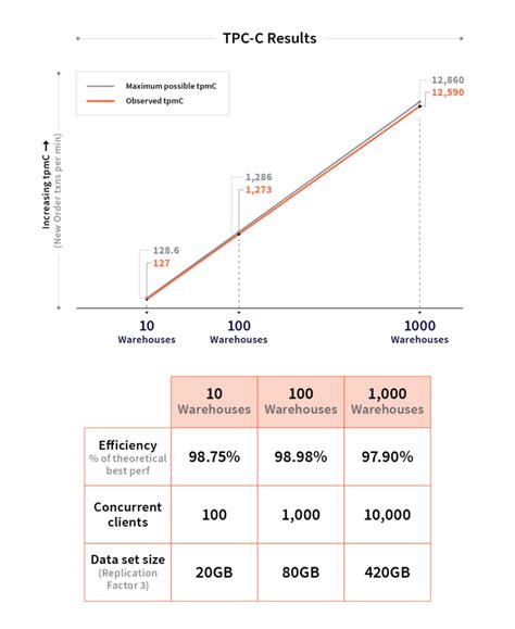 Announcing YugabyteDB Distributed SQL Made Easy Yugabyte
