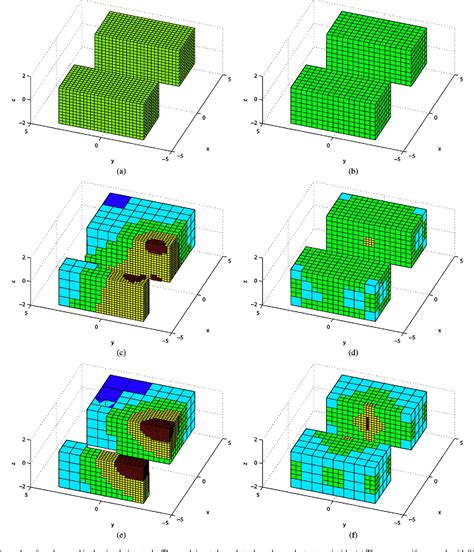 Figure 3 From Discretization Error Analysis And Adaptive Meshing