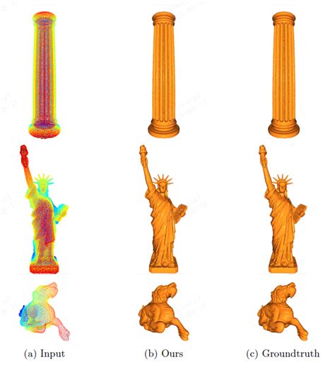 Graphfit Learning Multi Scale Graph Convolutional Representation For