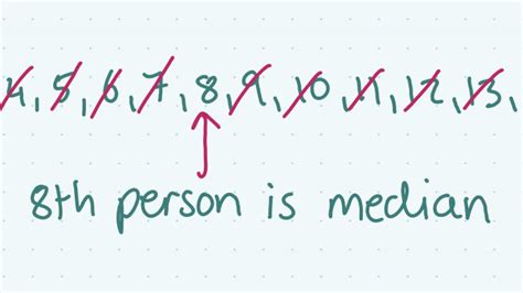 Outliers And The Effects On The Mean Mode Median Studyclix