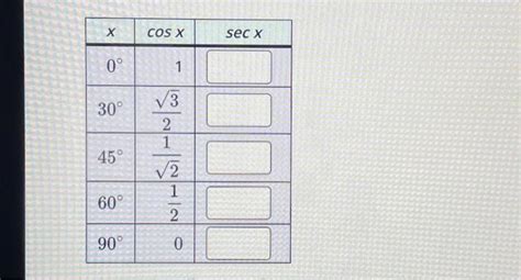 Solved X 0° 30° 45° 60° 90° Cos X 1 √3 2 1 √2 212 0 Sec X