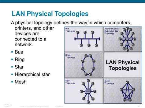 PPT Chapter Networks PowerPoint Presentation ID