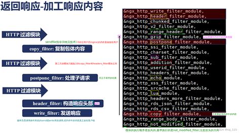 Nginx四十七过滤模块nginx Subfilter Csdn博客