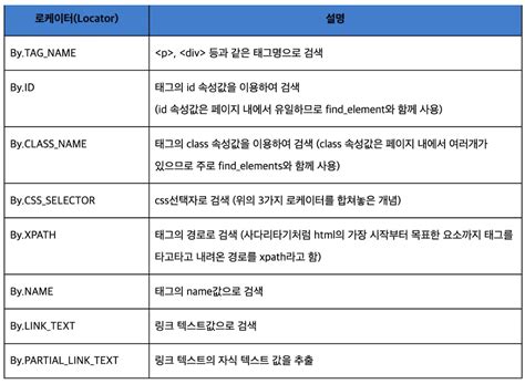 [selenium] attributeerror webdriver object has no attribute find