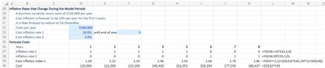 Modelling Inflation How To Calculate Formula Example