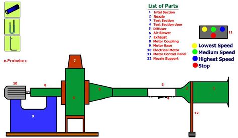 Figure 1 From Mapping Of Thermo Fluids Laboratory Experiments Into Web