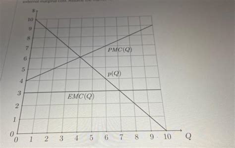 Solved Answer Each Of The Following Questions Using The Chegg