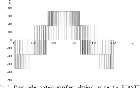 Figure 3 From A Model Of Frequency Controlled Asynchronous Motor Performance Data And Its