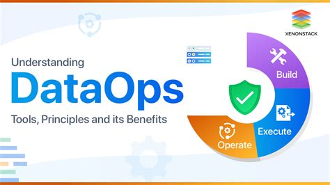 Data Ops
