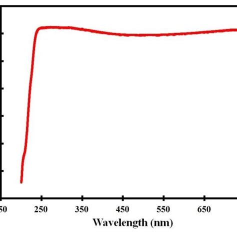 Xrd X Ray Diffraction Analysis Pattern Of Titanium Dioxide Nanoparticles Download