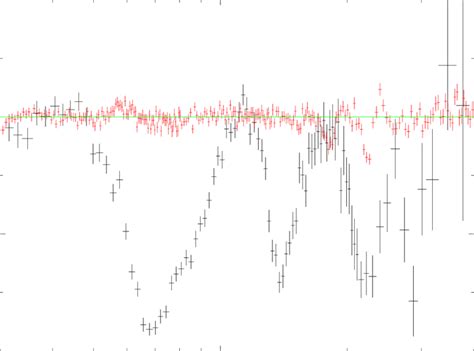 Ratio Of The Data To The Continuum Best Fit Models For 1e 1207 4 5209
