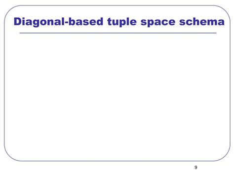 Ppt Packet Classification Using Diagonal Based Tuple Space Search