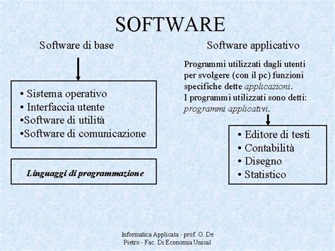 Software Software Di Base Software Applicativo Sistema Operativo