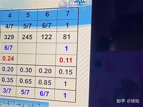 （七）图像数据增强之使用图像增强库augmentor进行图像增强 知乎