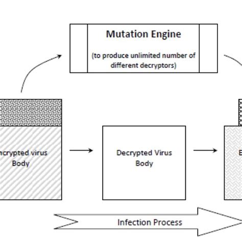 Malware Detection Neural Network Model Structure Download Scientific