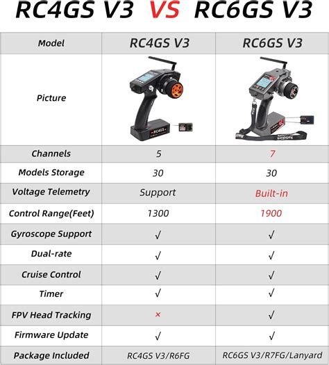 Buy Radiolink Rc Gs V New Channels Rc Transmitter And Receiver R Fg Gyro Rx G Surface