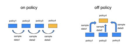 大语言模型 Rlhf四 Ppo（proximal Policy Optimization）原理and实现and代码逐行注释rlhl和ppo区别
