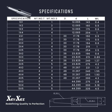 Morse Taper Adapter Drill Sleeve For Lathe Milling Collets And Accessories Reducers And Posts