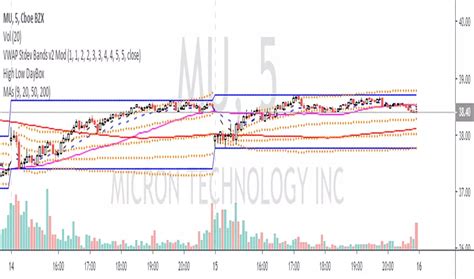 Multiple Moving Averages Indicator By Robbiecee2 TradingView