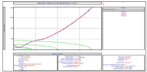 Figure 36 Monobore Completion Design Classification